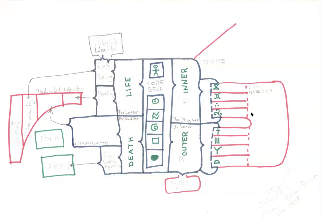 Episode 3: Passions in RuneQuest – The God Learners