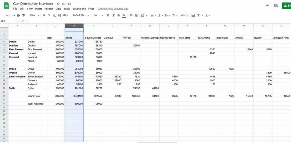Journal of Runic Studies #66 – The God Learners