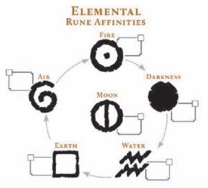 Journal of Runic Studies #69 – The God Learners