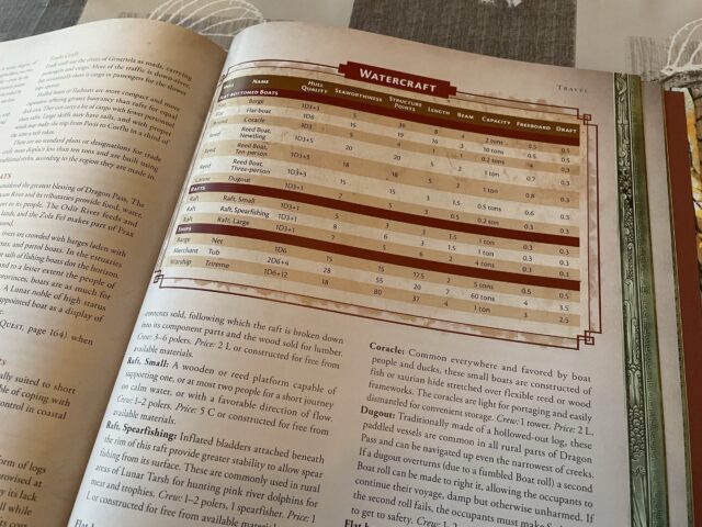 Review: RuneQuest Weapons & Equipment – The God Learners